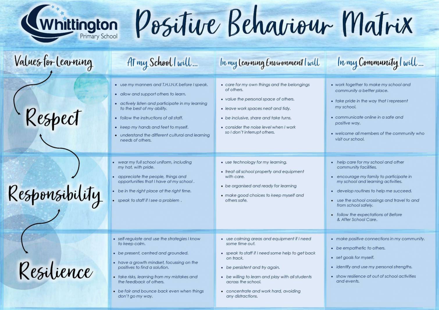 Our Behaviour Matrix